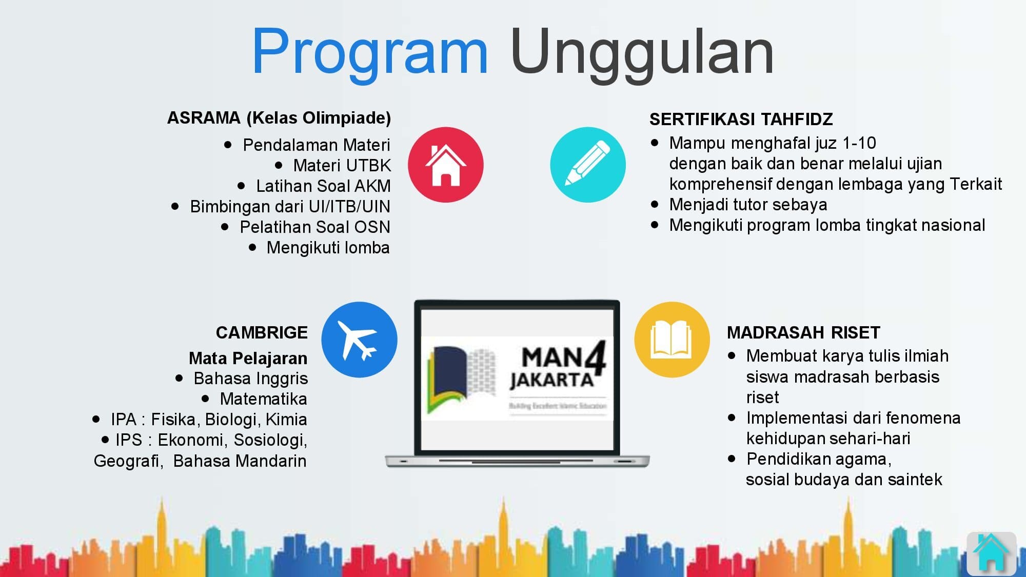 Program Unggulan – MAN 4 Jakarta