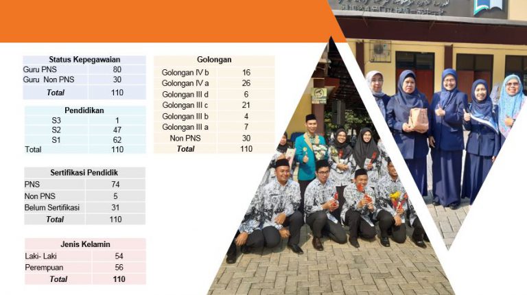 Data Pendidik – MAN 4 Jakarta