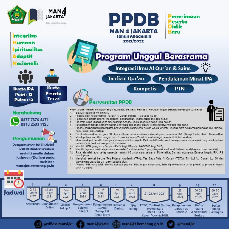 Persyaratan PPDB Program Unggul Berasrama – MAN 4 Jakarta