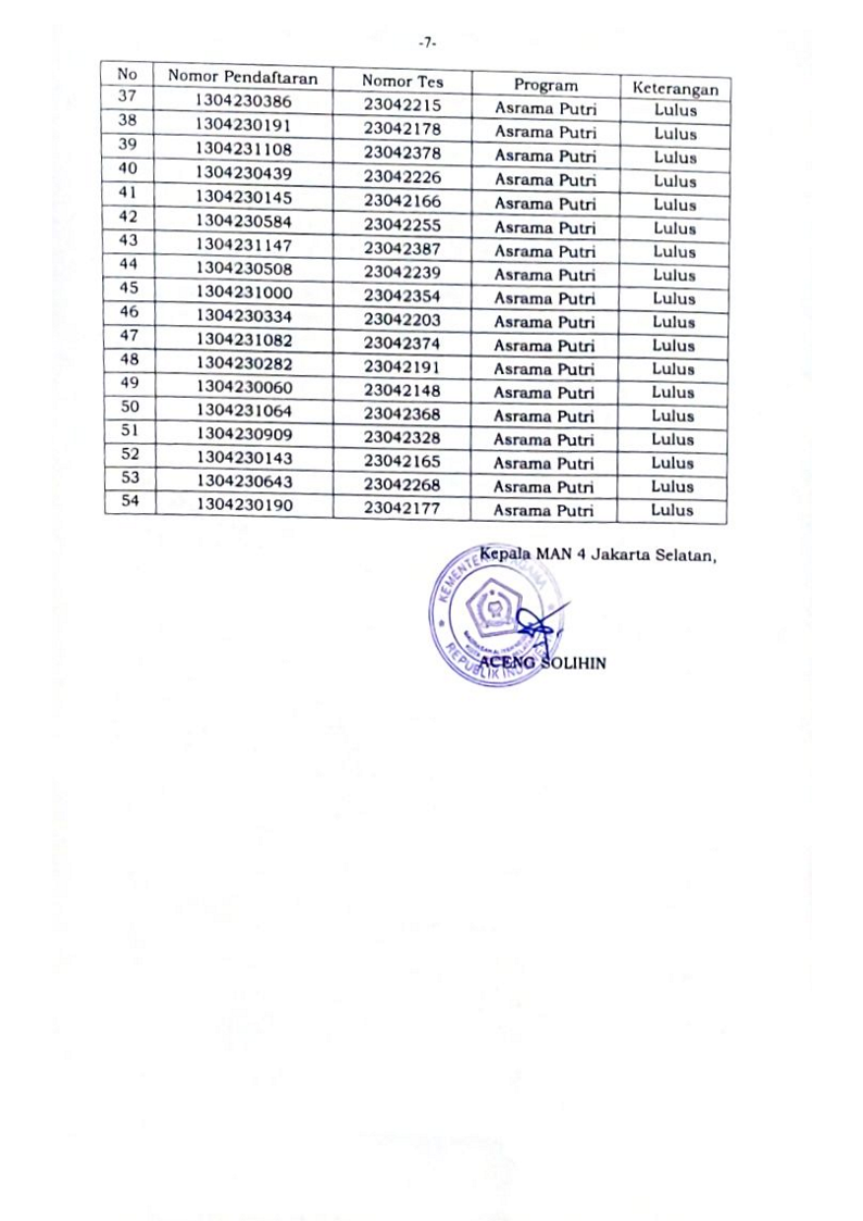 Pengumuman Penetapan Kelulusan Penerimaan Peserta Didik Baru Jalur Tes ...