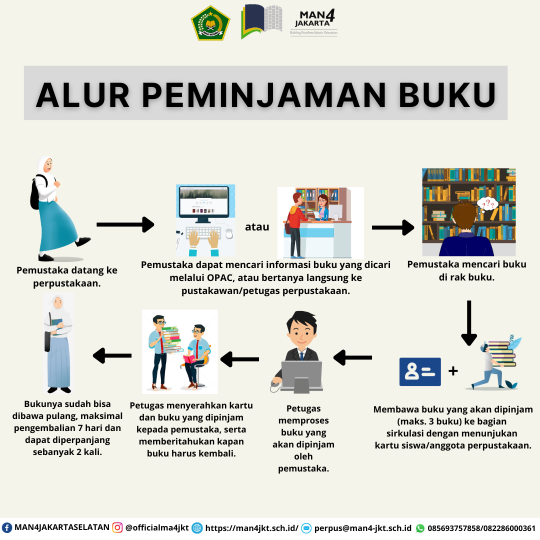 PERPUSTAKAAN – MAN 4 Jakarta